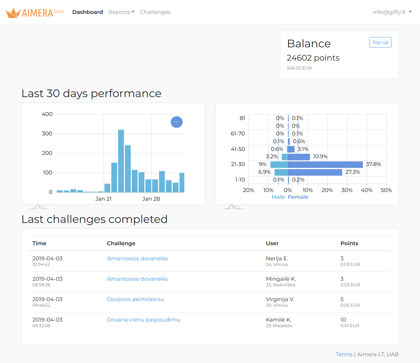 Challenge management | Aimera for Business